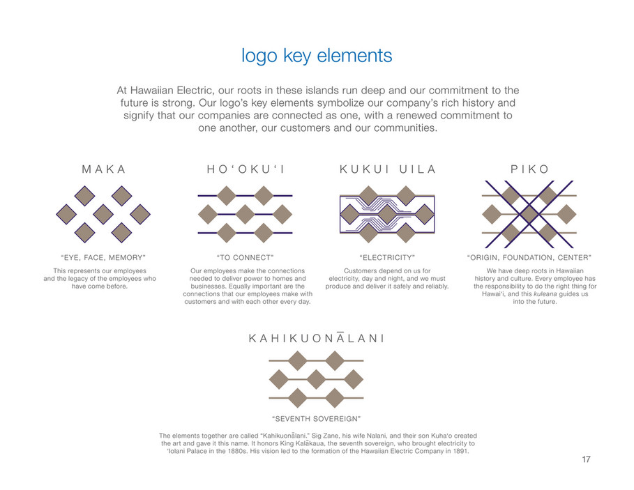 Hawaiian Electric - Hawaiian Electric Brand Guidelines - Page 19