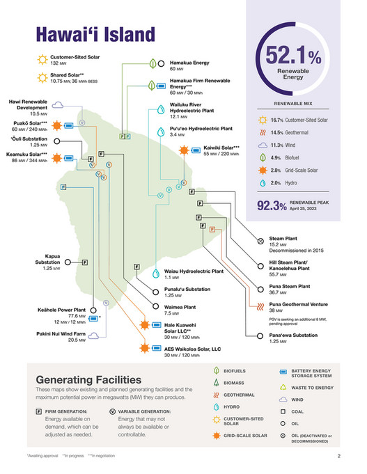 Hawaiian Electric - 2023 Sustainability Maps - Page 2-3