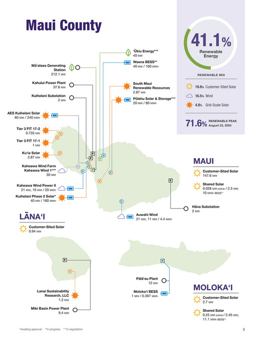 Hawaiian Electric - 2024-2025 Sustainability Report & Maps - Page 4-5
